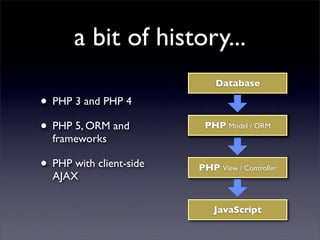2008 Ajax World Conference | PPT