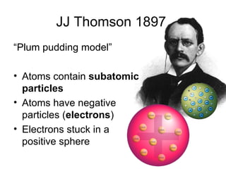 2008 Atomic Theories | PPT