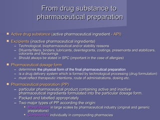 2008 dosage-forms-final | PPT