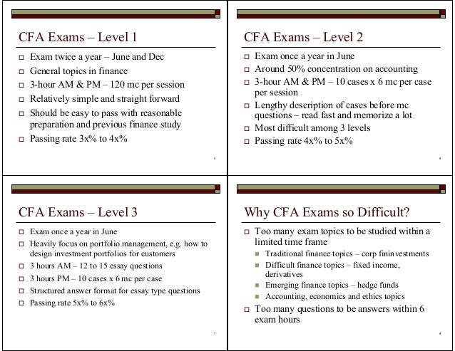 2008 insider's approach for cfa examinations