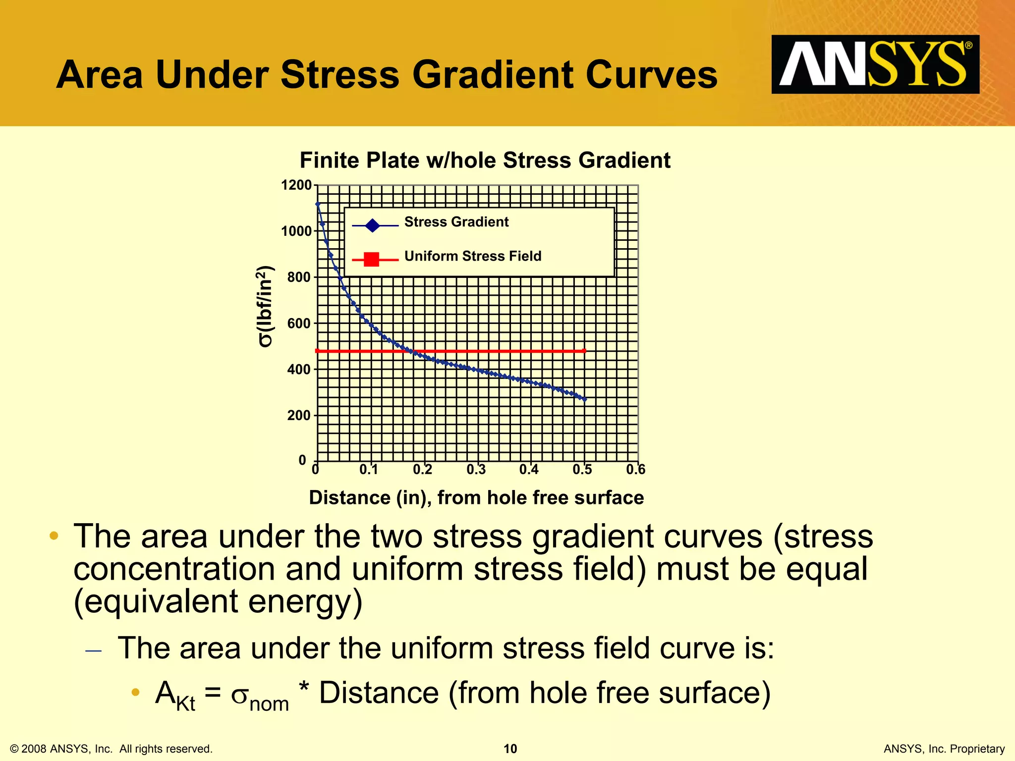 2008 int-ansys-conf-methodology-stress-factors | PDF