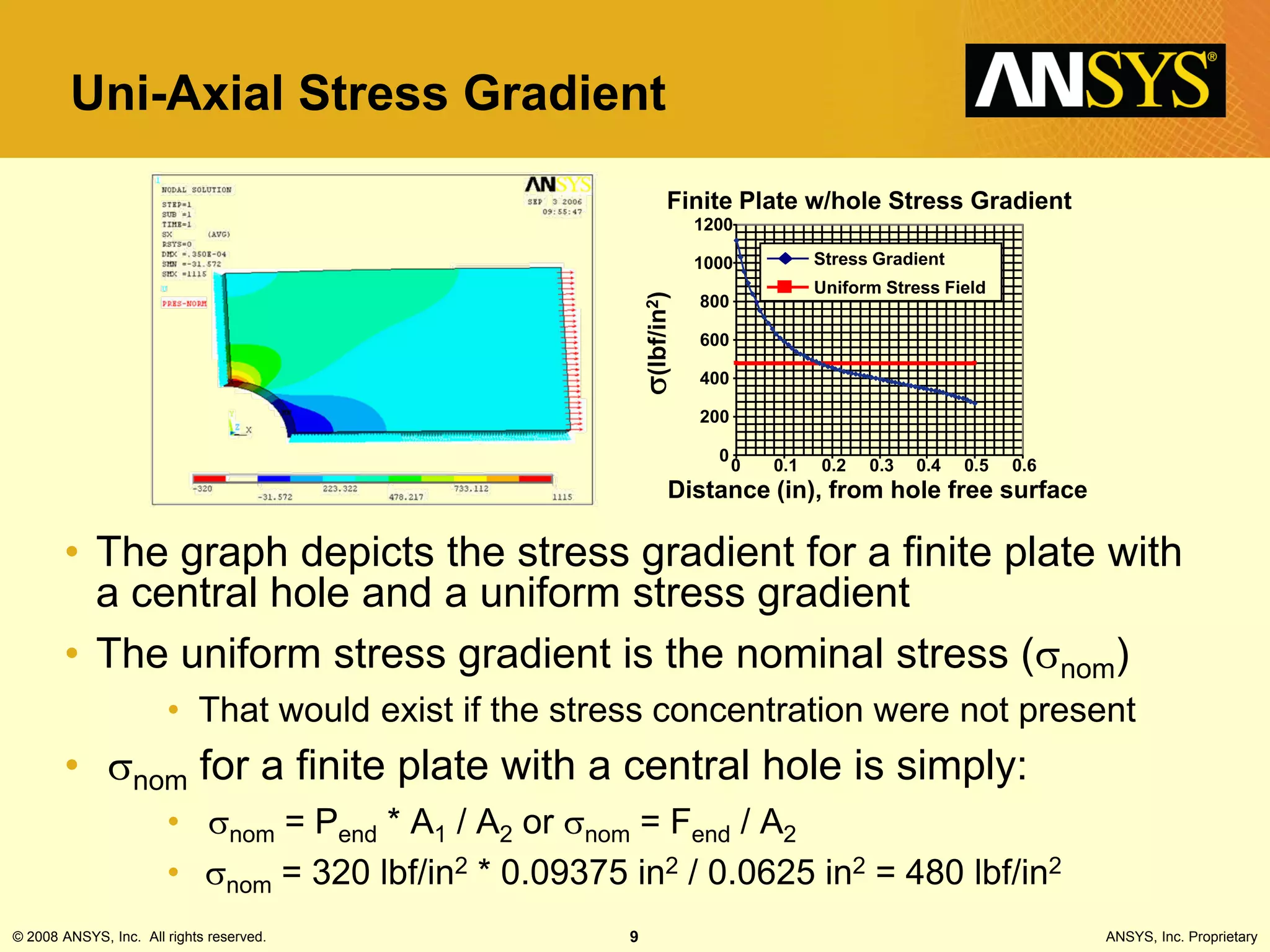 2008 int-ansys-conf-methodology-stress-factors | PDF