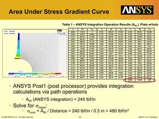 2008 int-ansys-conf-methodology-stress-factors | PDF