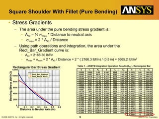 2008 int-ansys-conf-methodology-stress-factors | PDF