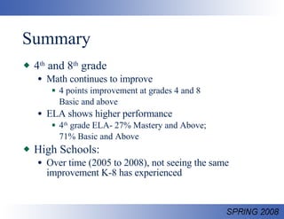 2008 Louisiana Leap Test Results | PPT