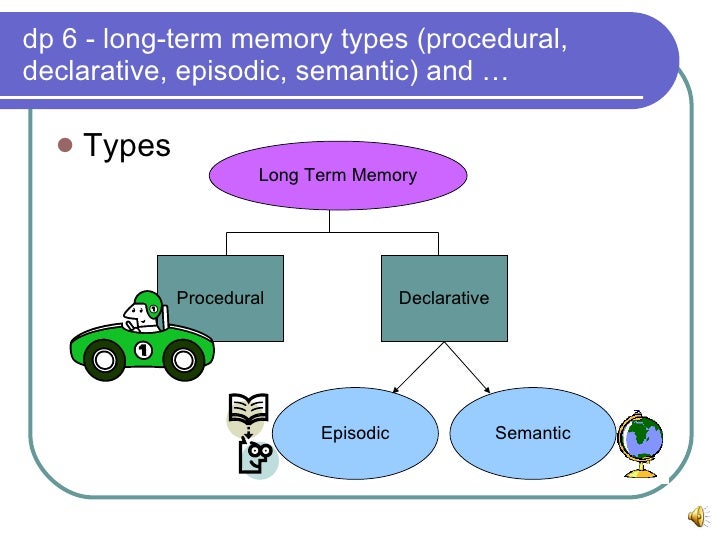 2008 Memory Revision