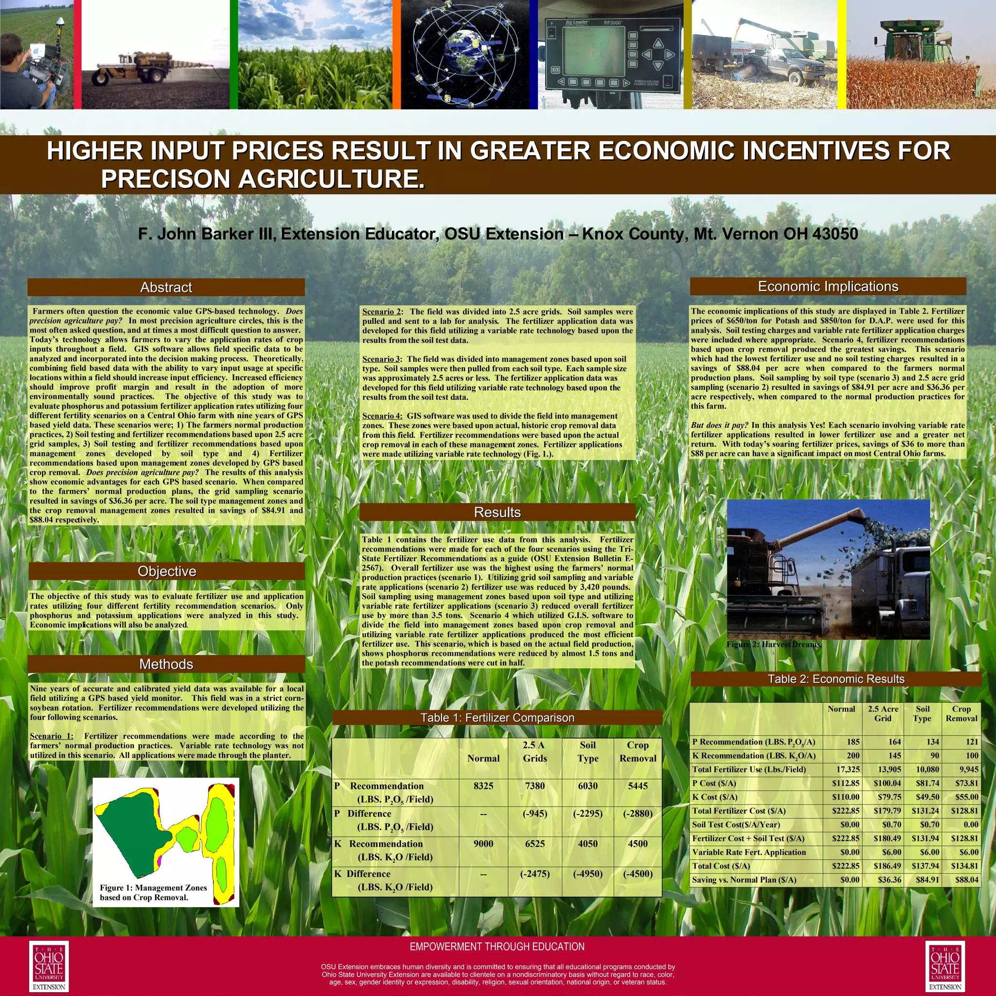 Higher Input Prices Result in Greater Economic Incentives for Precision ...