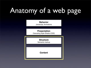 Best Practices for Structuring Your Web Content | PPT