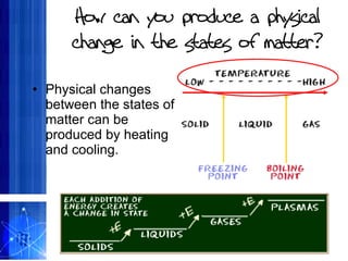 2008 Phase Changes | PPT
