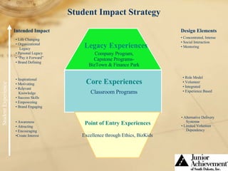 2008 Retreat Powerpoint Revised Ii | PPT