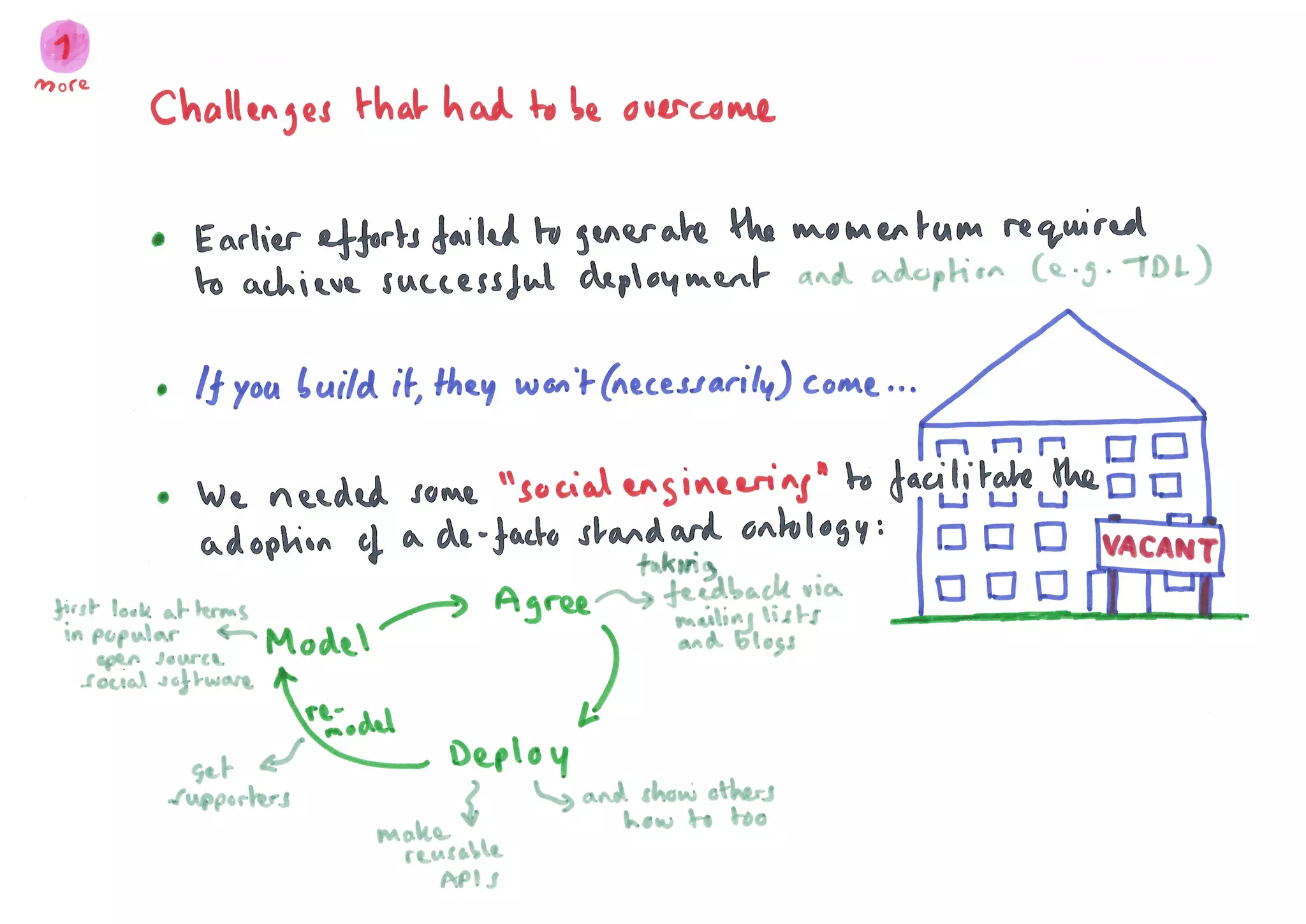 The Social Semantic Web Ppt