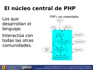 PHP: Un ecosistema de comunidades | ODP | Programming Languages | Computing