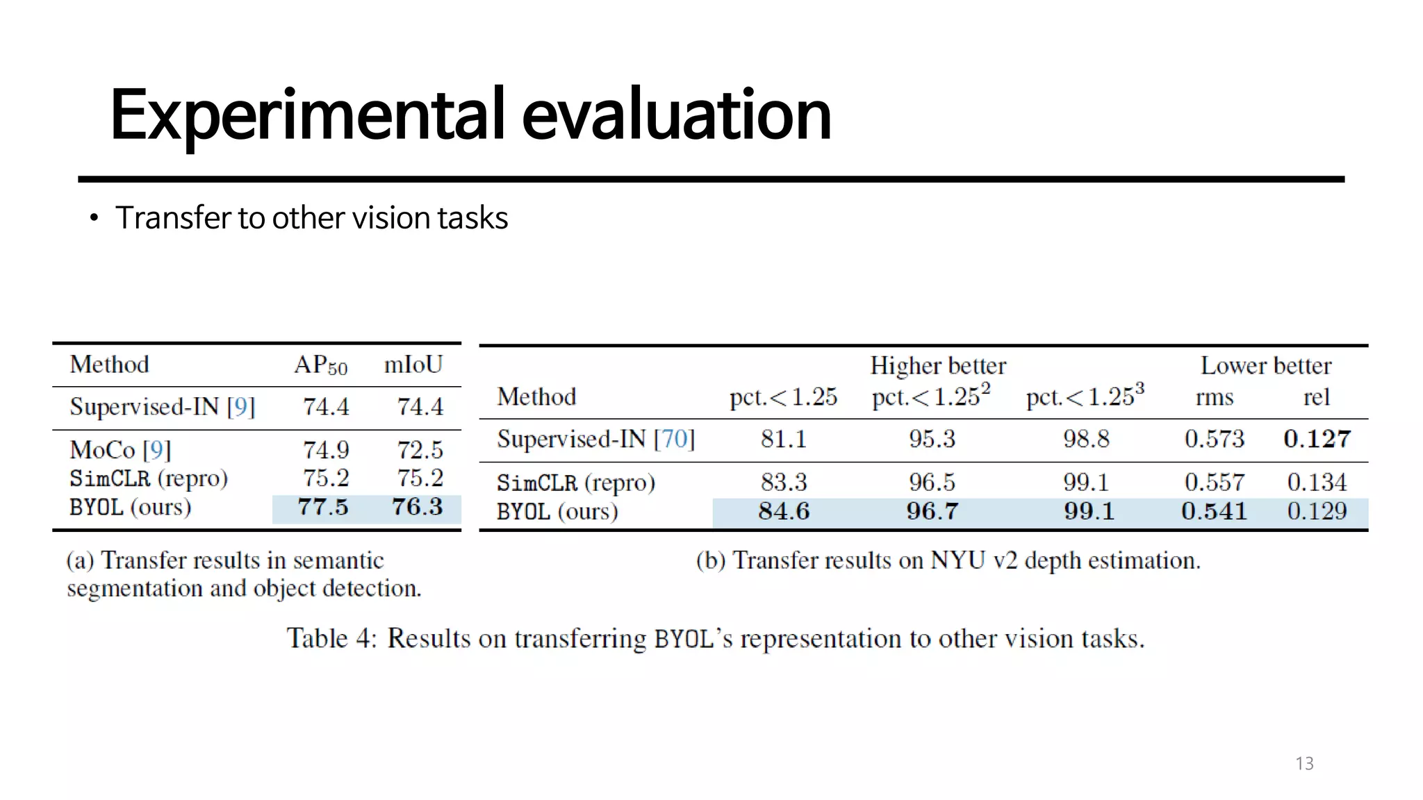 Bootstrap Your Own Latent A New Approach To Self Supervised Learning Ppt