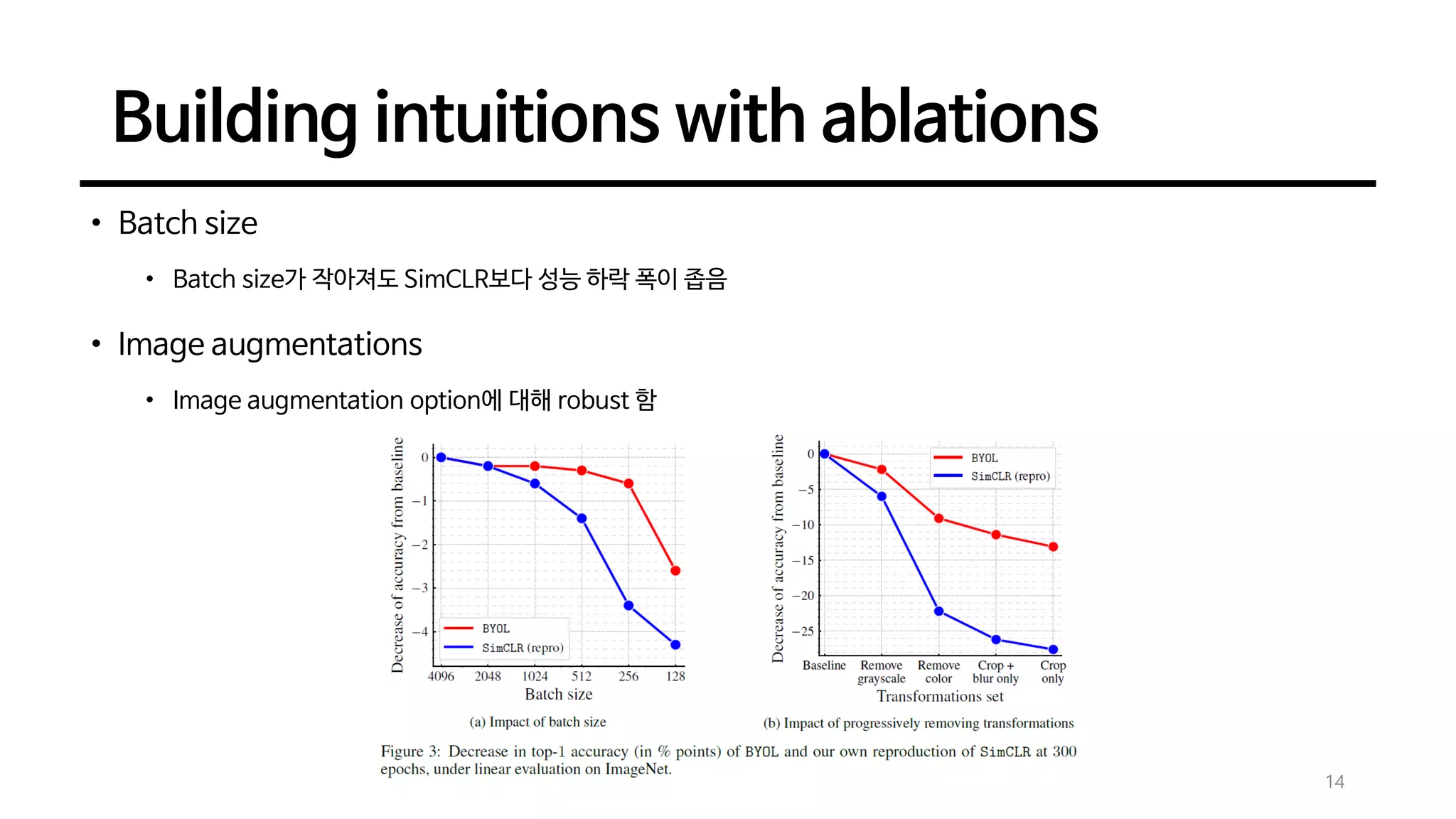 Bootstrap Your Own Latent: A New Approach to Self-Supervised Learning | PDF