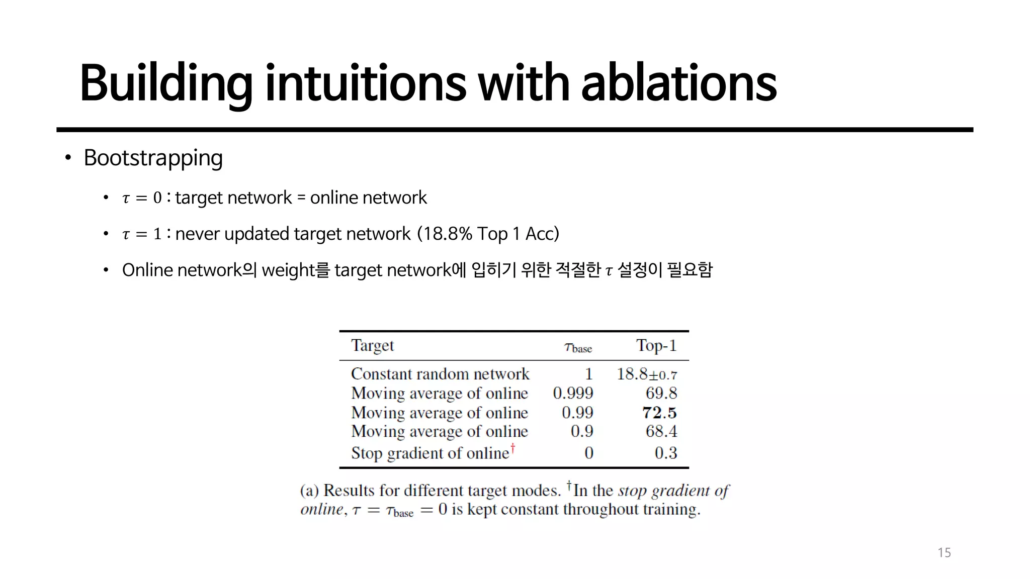 Bootstrap Your Own Latent: A New Approach to Self-Supervised Learning | PDF