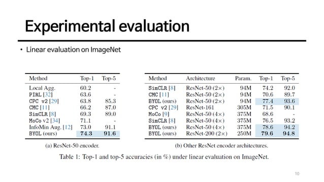 Bootstrap Your Own Latent: A New Approach to Self-Supervised Learning | PPT