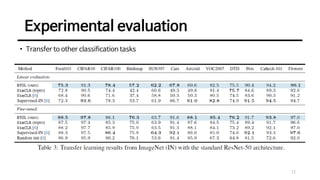 Bootstrap Your Own Latent: A New Approach to Self-Supervised Learning | PDF