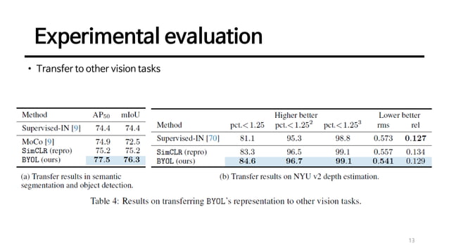 Bootstrap Your Own Latent: A New Approach to Self-Supervised Learning | PPT