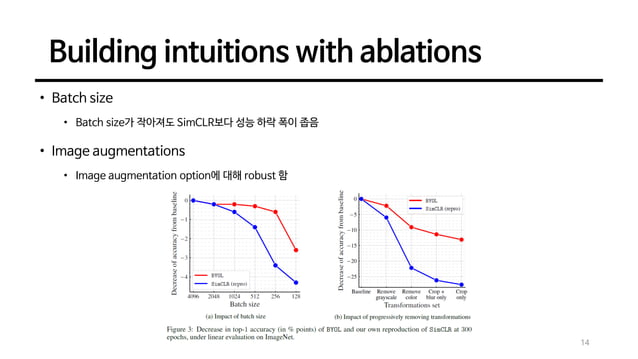 Bootstrap Your Own Latent: A New Approach to Self-Supervised Learning | PPT