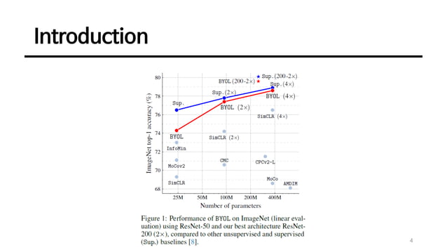 Bootstrap Your Own Latent A New Approach To Self Supervised Learning Ppt