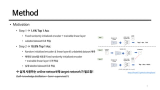 Bootstrap Your Own Latent: A New Approach to Self-Supervised Learning | PDF