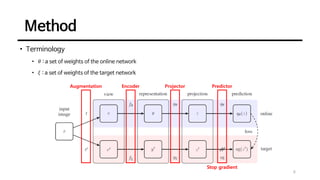 Bootstrap Your Own Latent: A New Approach to Self-Supervised Learning | PDF