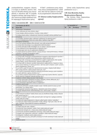 Analiza Bezpieczenstwa Operacji | PDF