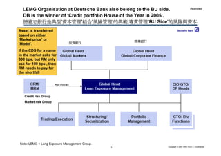 Credit Portfolio Business Model & Iacpm Introduction | PPT