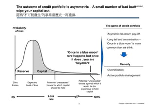 Credit Portfolio Business Model & Iacpm Introduction | PPT