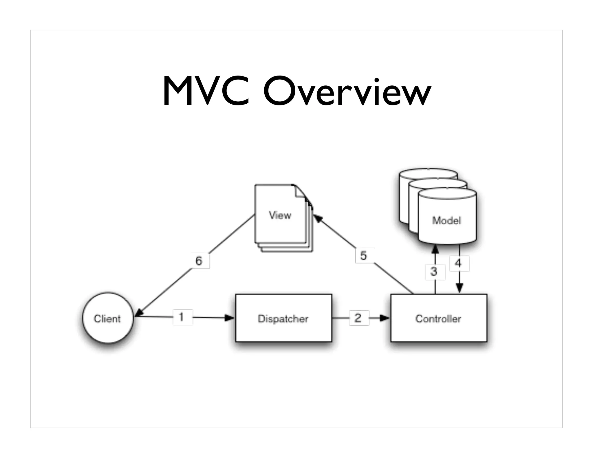 An Introduction To Cakephp Ppt
