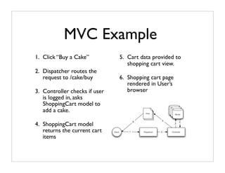 An Introduction to CakePHP | PDF