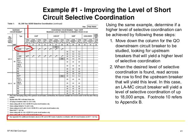 Selective Coordination