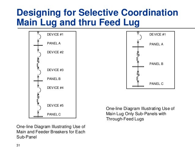 Selective Coordination "The Rest of the Story"