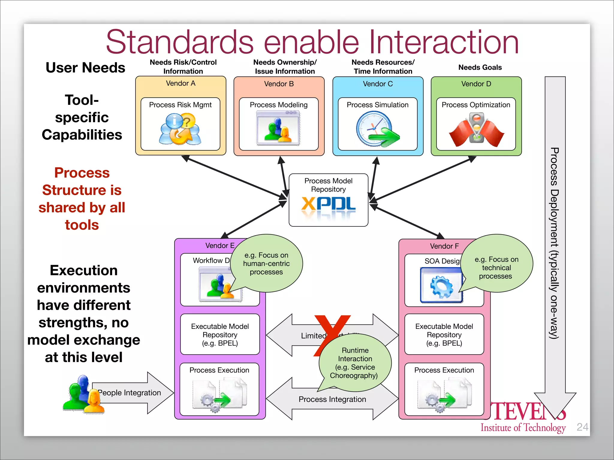 BPM Standards: An Overview | PDF