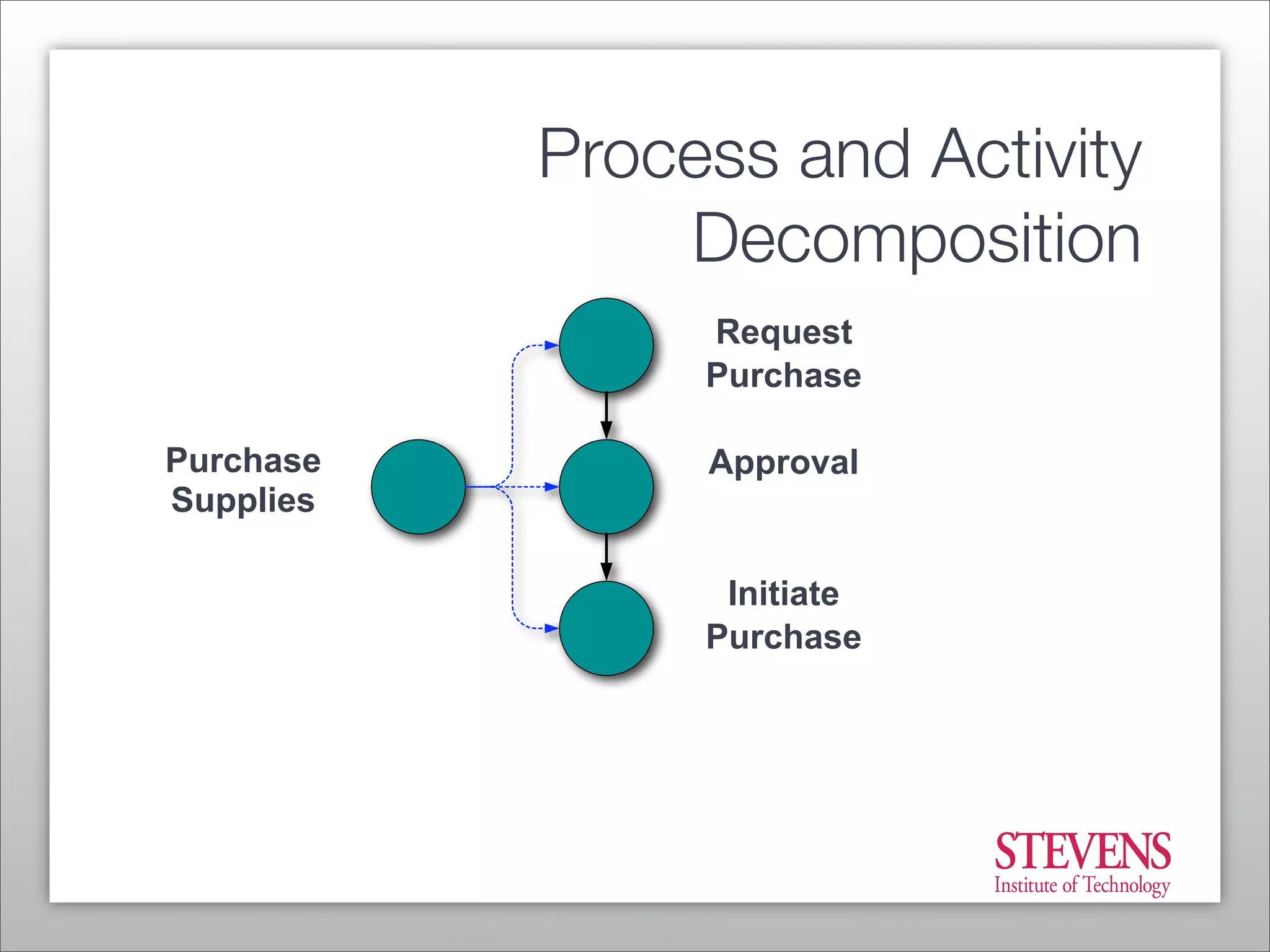 BPM Standards: An Overview | PDF