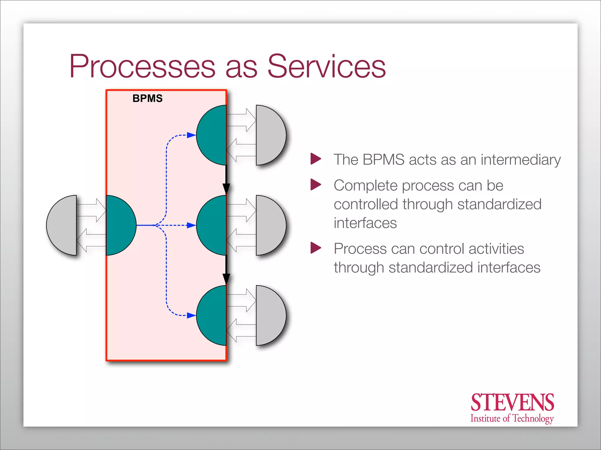 BPM Standards: An Overview | PDF