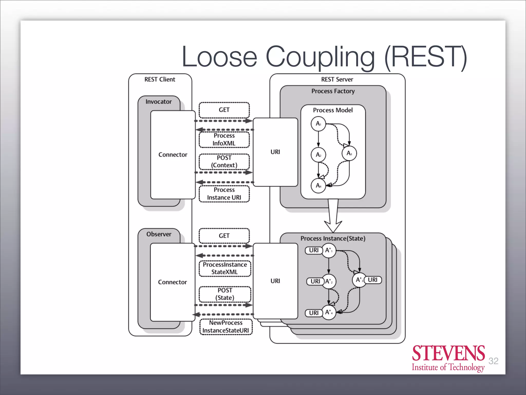 BPM Standards: An Overview | PDF