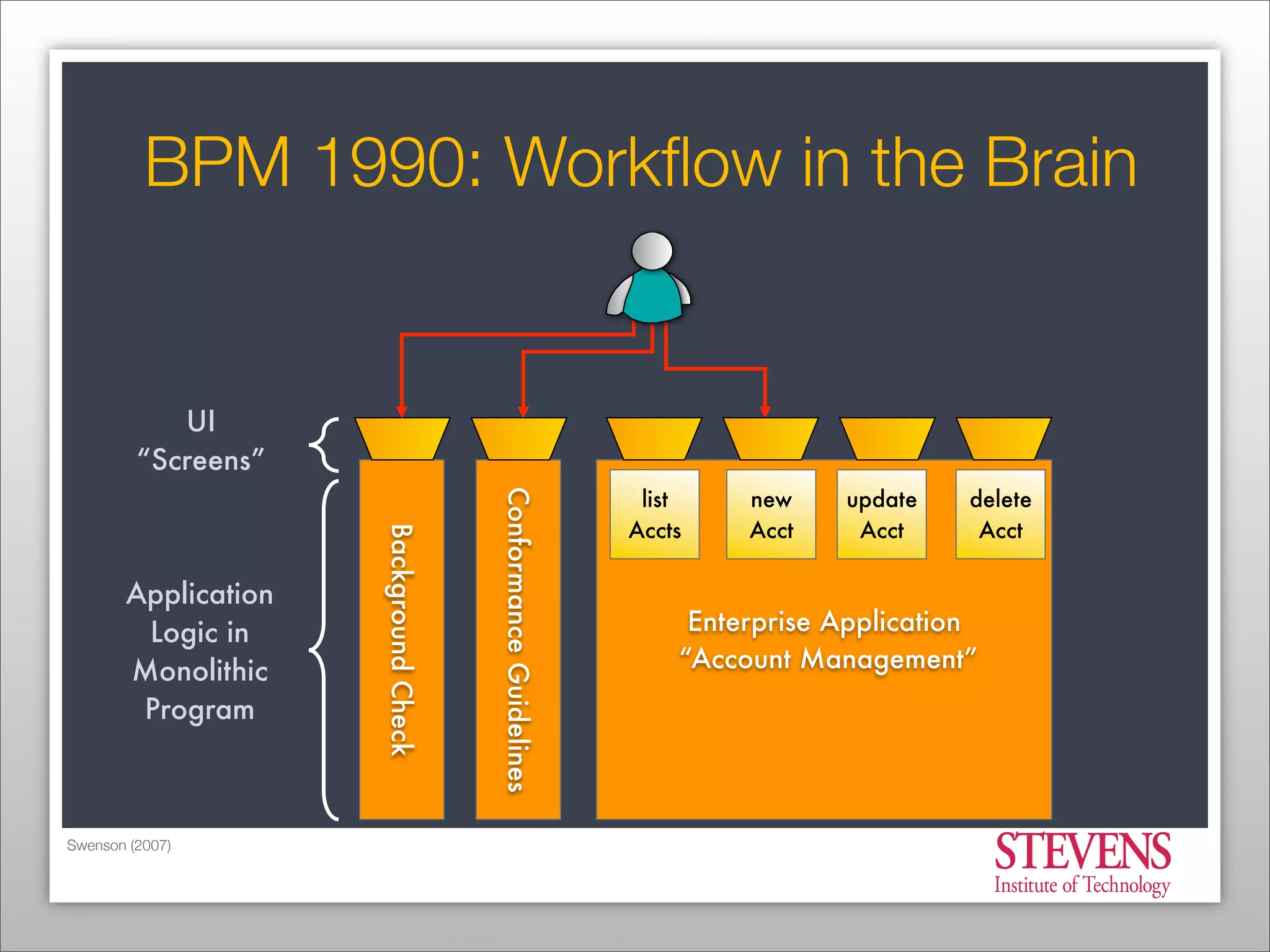 BPM Standards: An Overview | PPT
