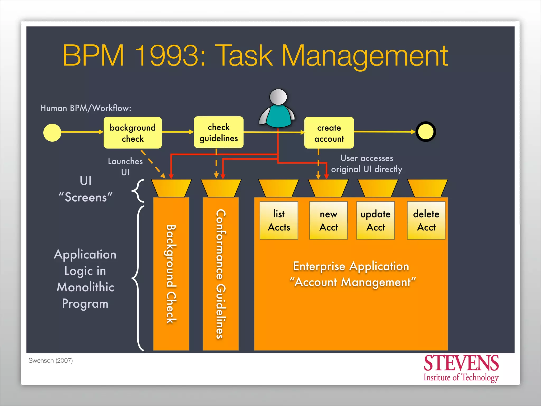 BPM Standards: An Overview | PPT