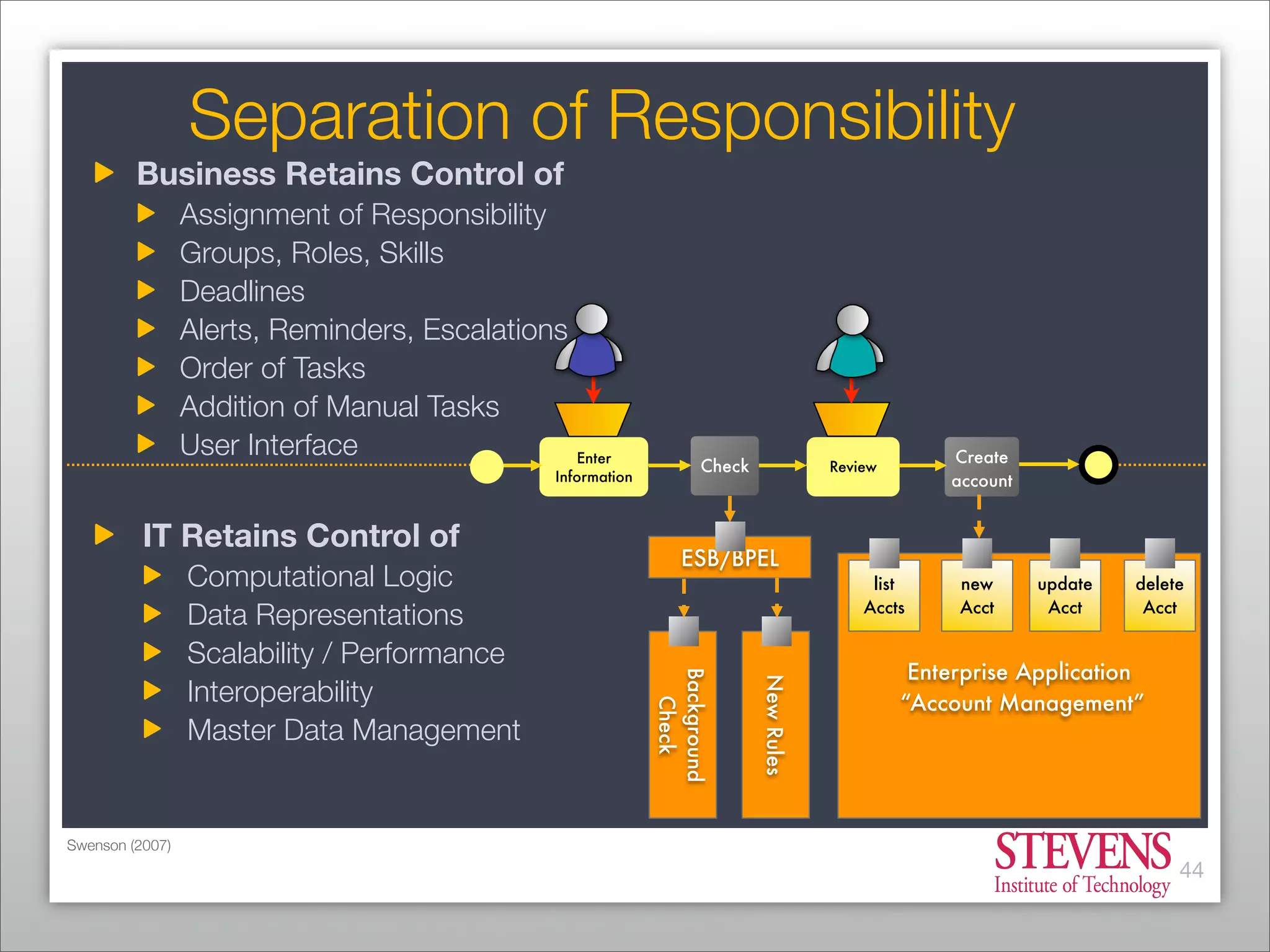 BPM Standards: An Overview | PPT