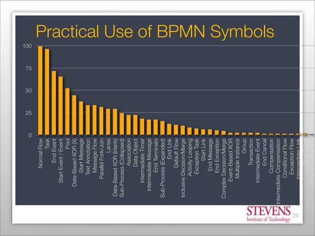 BPM Standards: An Overview | PPT