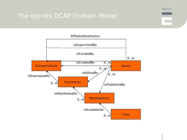 Everything you wanted to know about Dublin Core metadata