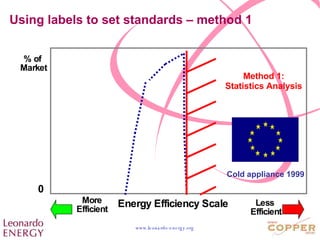 Energy Efficiency Labels & Standards | PPT