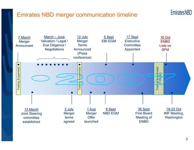 Communicating a Merger : The Emirates NBD Story | PPT
