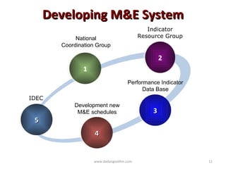 Setting Up the Development Performance Evaluation System Overview on Current Practices and ...