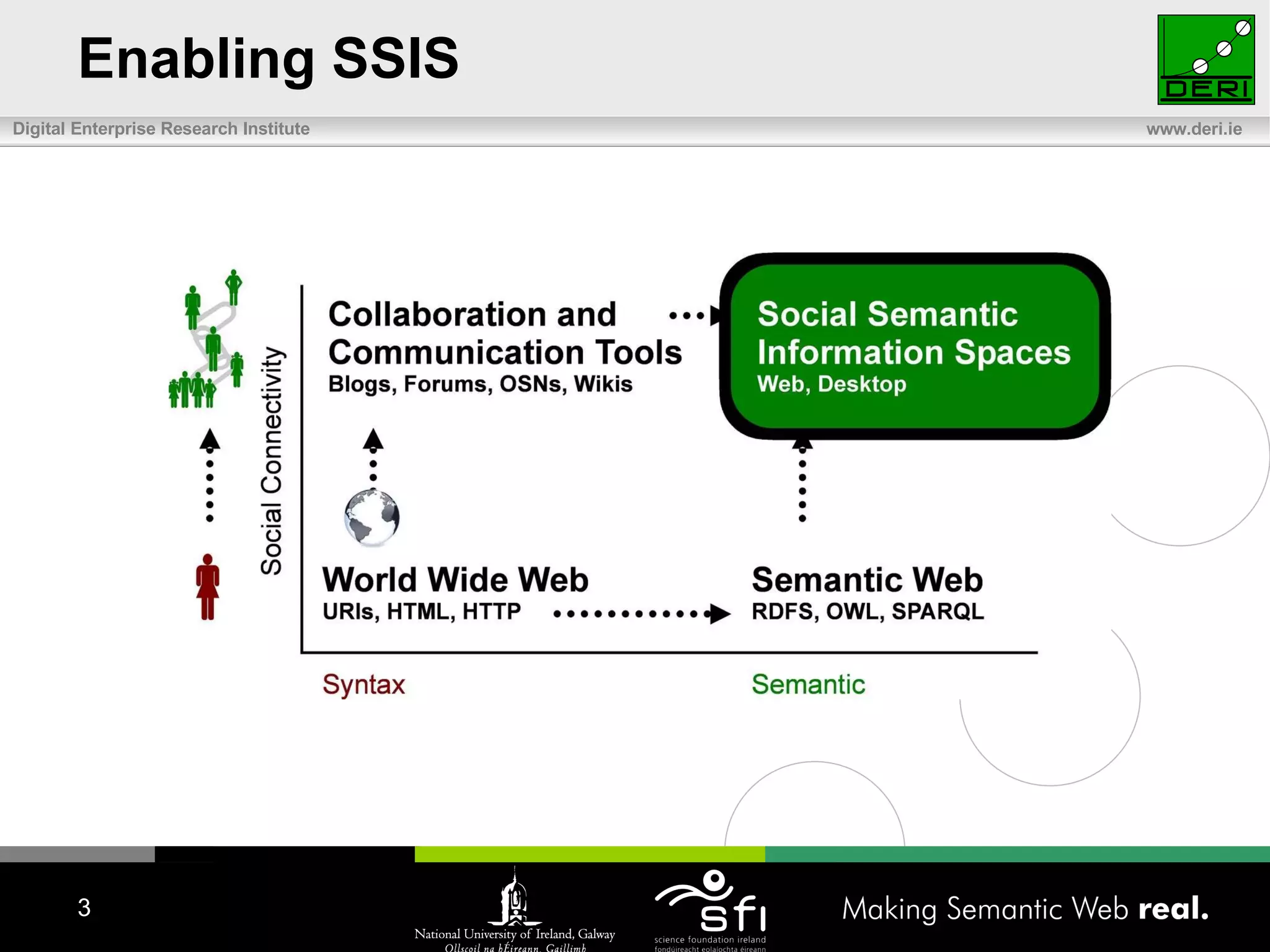 The SIOC Project | PPT