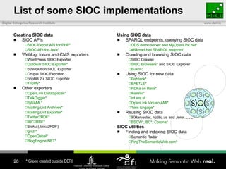 The SIOC Project | PPT