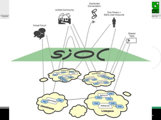 The SIOC Project | PPT