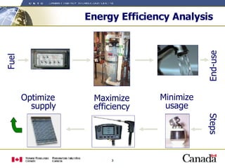 RETScreen and energy efficiency | PPT