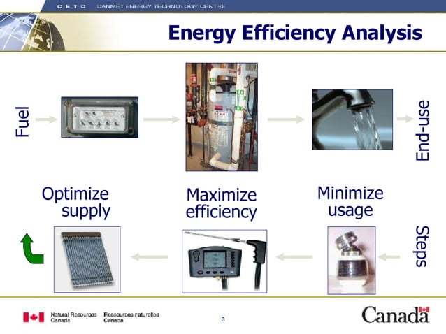 RETScreen and energy efficiency | PPT